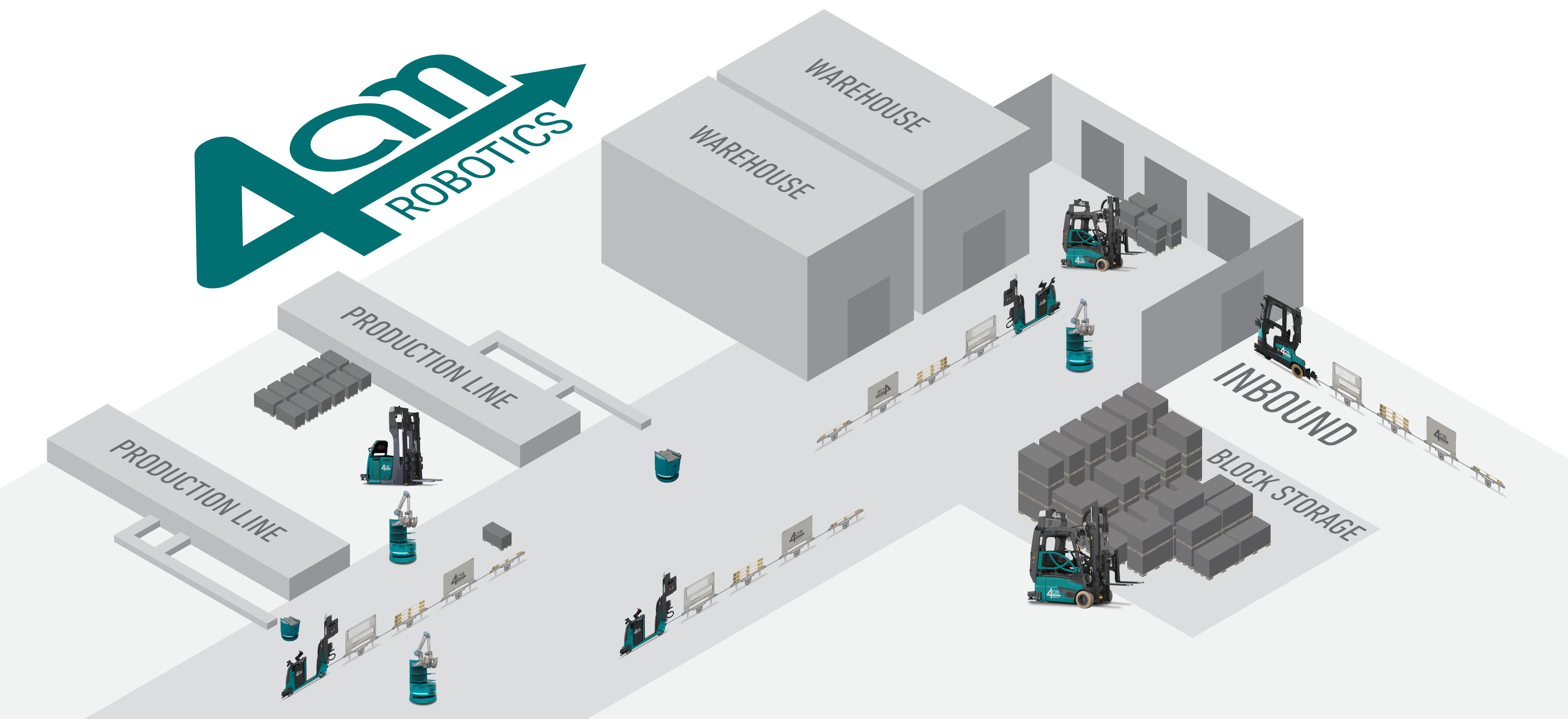 Products of 4am Robotics | 4am Robotics